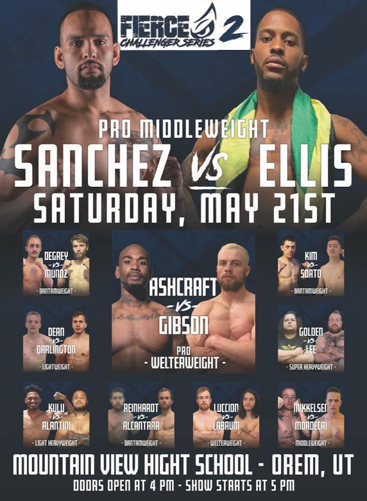 Combat Labs - Your Ticket To Combat Sports